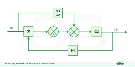 Block Diagram Control System Diagram Block Diagram Process Flow Diagram