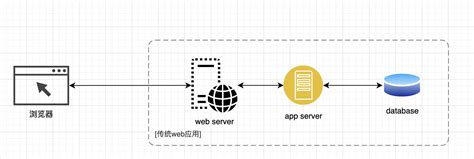 Vercel 公司背后的无服务基础设施揭秘 亚马逊aws官方博客