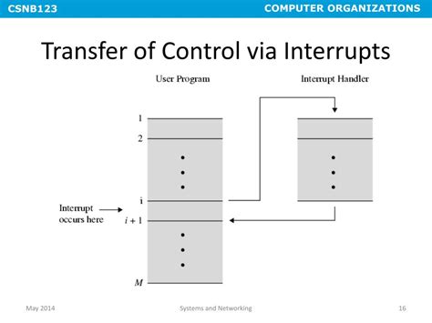 Ppt Chapter 3 Top Level View Of Computer Function And Interconnection