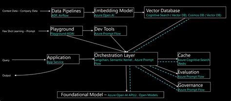 Generative Ai Tech Stack1 Espc Conference 2025