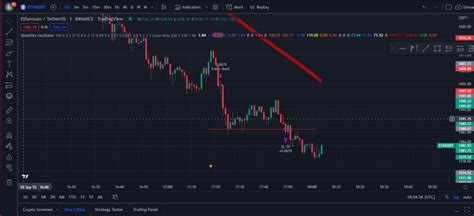 My Code Dont Exit When The Price Touches The Take Profit Rpinescript