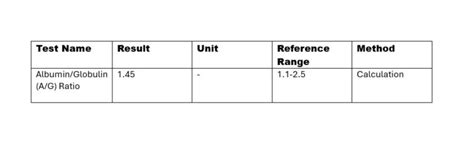 Albuminglobulin Ag Ratio Introduction Test Result Unit