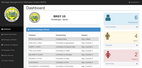 Barangay Information System Posts Facebook