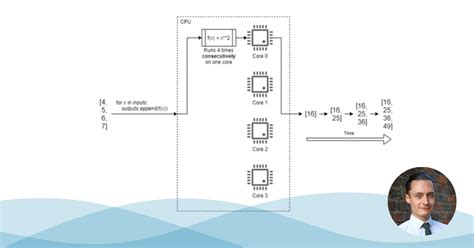 Dynamo Sme Water Ltd