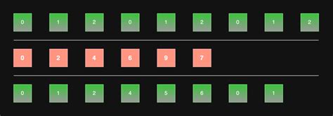 Behaviour Analysis Outlier Sequence Detection