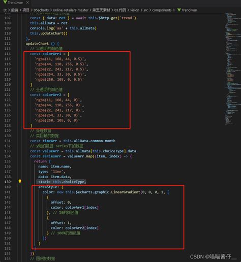 11vue项目 Echartsvue 趋势图 Csdn博客
