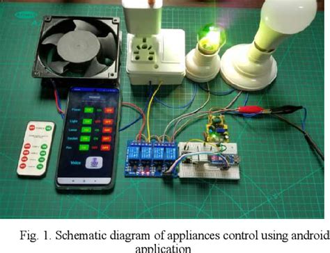 Figure 1 From A Simulation Of Appliance Control Using Esp8266