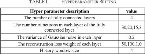 Table Ii From A Link Quality Estimation Method For Wireless Sensor Networks Based On The Ladder