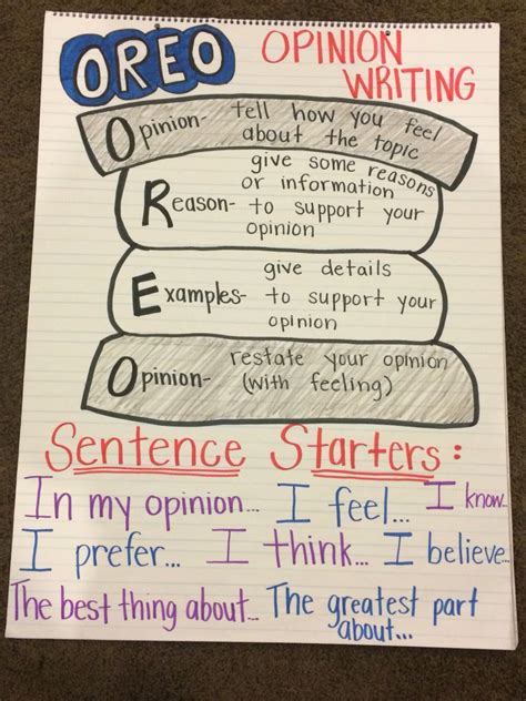 Oreo Opinion Writing Anchor Chart