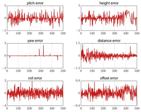 Visual Navigation Algorithm For Night Landing Of Fixed Wing Unmanned