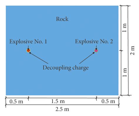 Analysis Models With Different Delay Times Download Scientific Diagram