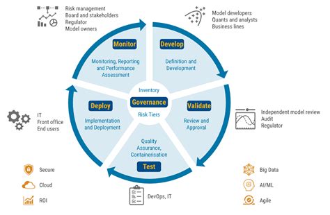 Get Started With Modelscape Matlab And Simulink