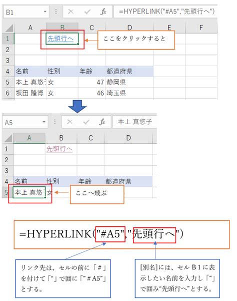 【現場の実務編21】ワンクリックで目的のセルへ移動する方法（hyperlink関数）｜ひろふみのエクセル知恵袋