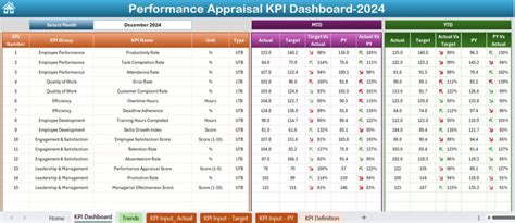 Performance Appraisal Kpi Dashboard In Excel Pk An Excel Expert
