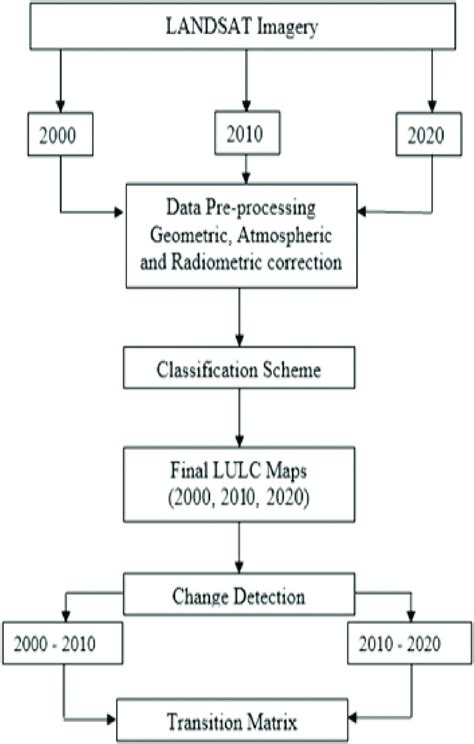 Remote Sensing Analysis At Phoebe Wardill Blog