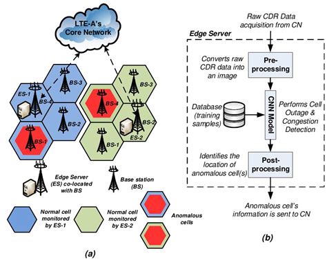 Al Powered Mec Based Anomaly Detection Framework A System