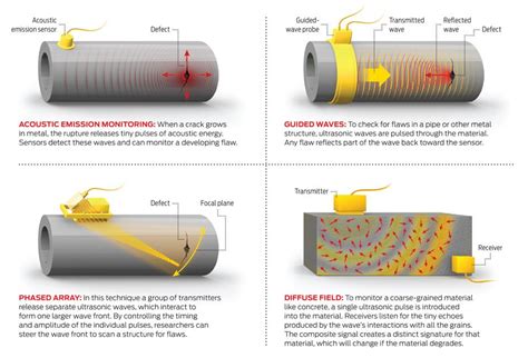 Fitness Tests For Old Nuclear Reactors IEEE Spectrum