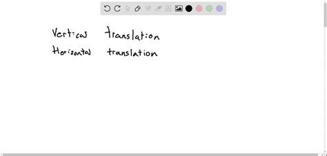 Solvedeach Graph In Problems 33 40 Is The Result Of Applying A