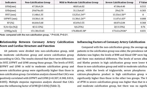Comparison Of Cardiac Structure And Function In Three Groups Of Patients Download Scientific
