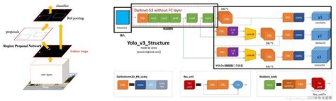 Anchor Free目标检测方法 Csdn博客
