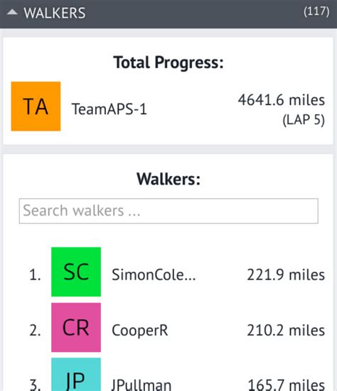 Virtual Challenge For An Orphan Disease Charity Tops Expectations By 5 X