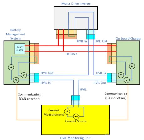 What Is A High Voltage Interlock CMVTE