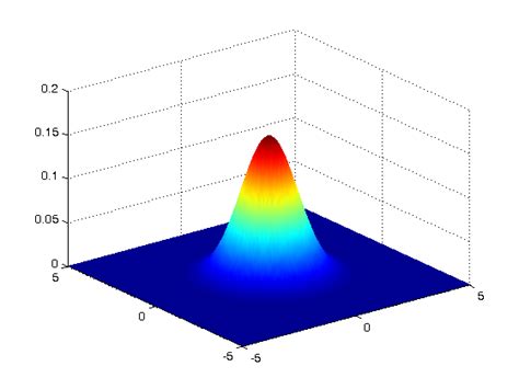 Python How Should Tensorflow Probability Distributions Be Used For Multi Dimensional Spaces