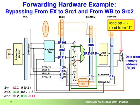 ppt computer architecture pipeline powerpoint presentation free