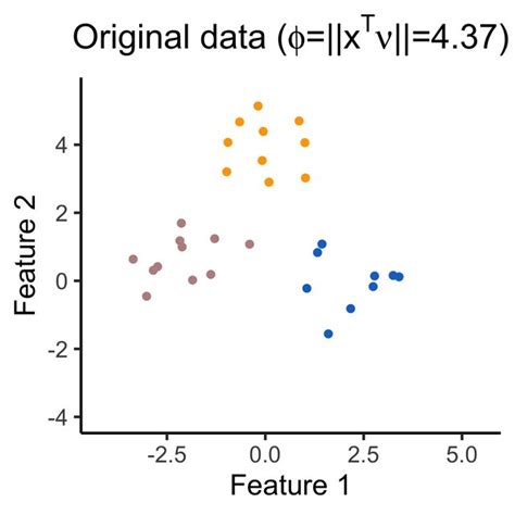 Left One simulated dataset generated from 1 with µ 0 1002 and σ Download Scientific