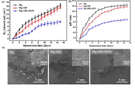 Figure 9 From A Hydrophobic Layer Prepared By Cyclic Grafting Of Polydimethylsiloxane On
