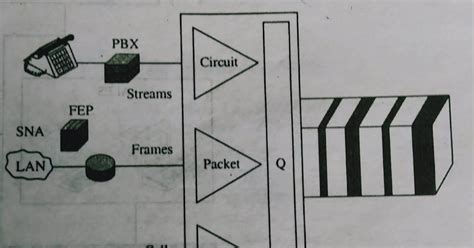 What Is ATM Asynchronous Transfer Mode