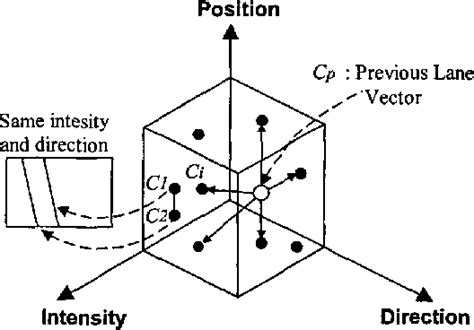 Figure 1 From Three Feature Based Automatic Lane Detection Algorithm Tfalda For Autonomous