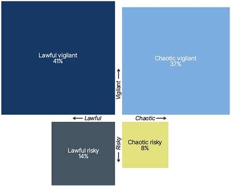 Most Cybersecurity Risk Comes From Just 10 Of Employees Cybernoz Cybersecurity News