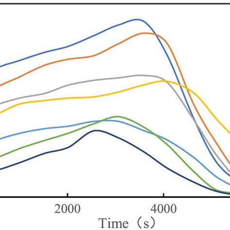 Schematic Representation Of A Convolution And Pooling Layer In A Cnn Download Scientific Diagram