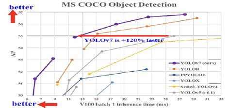 Figure 1 From A Multi Weapon Detection Using Deep Learning Semantic