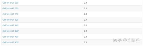 Tensorflow各个版本的cuda以及cudnn版本对应关系 知乎
