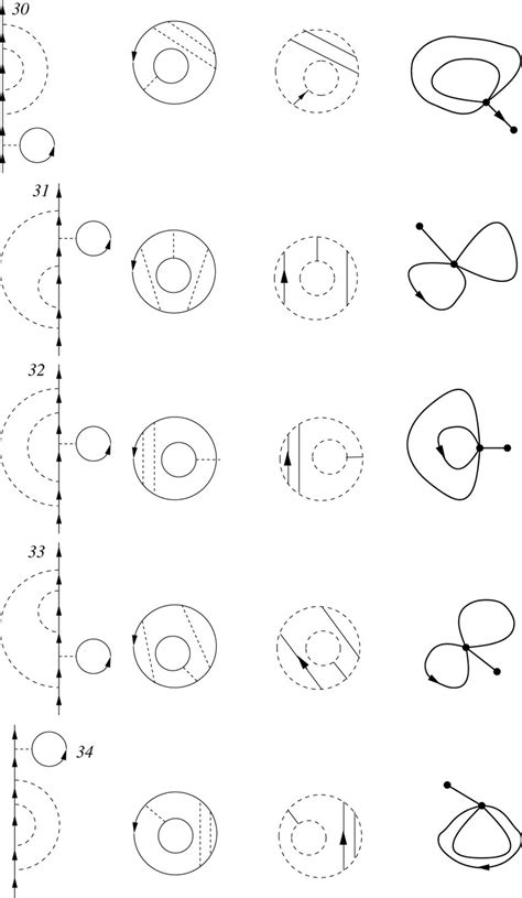 Closed And Quotient Graphs Of Other Third Order Diagrams And Their