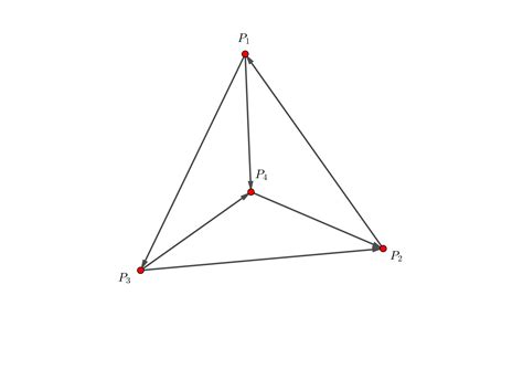 For The Dominance Directed Graph Illustrated In The Figure Quizlet