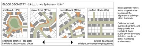 Housing Density — Design Quality Framework