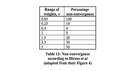 Backpropagation Creating Neural Net For Xor Function Data Science