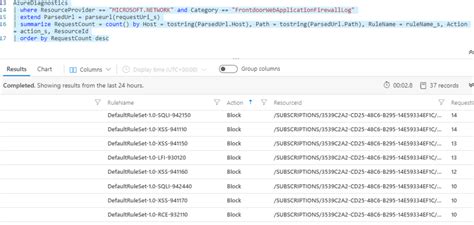 Mitigation Apim Policy Protect Api Management From Waf Bypass With