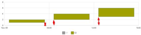 Floating Columns After New Chart Data · Issue 3907 · Amcharts