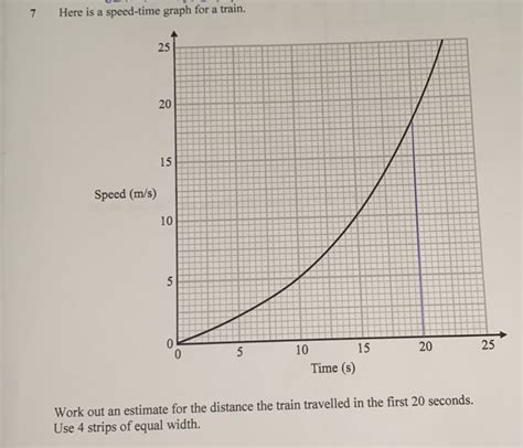 Solved 7 Here Is A Speed Time Graph For A Train Work Out An Estimate