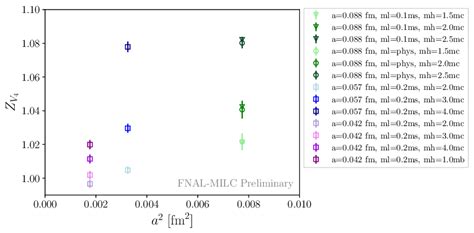 Renormalization Factors For The Local Temporal Vector Current