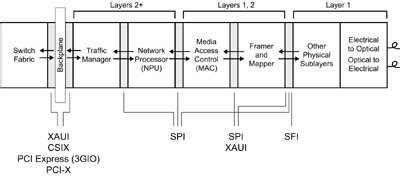 Addressing System Level Challenges In High Speed Comm Chips EE Times