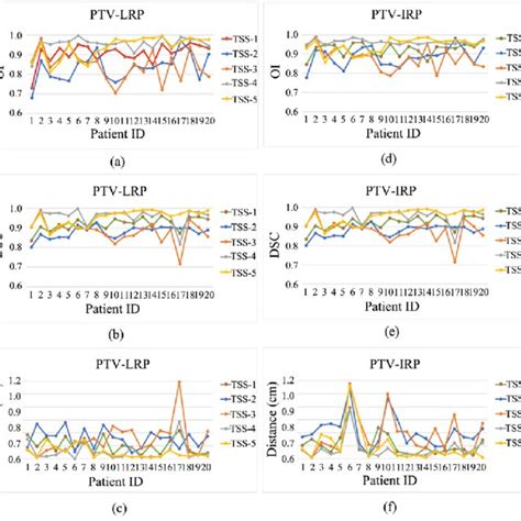 The Overlap Index Oi Dice Similarity Coefficient Dsc And