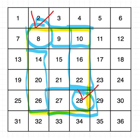 Programmers 행렬 테두리 회전하기