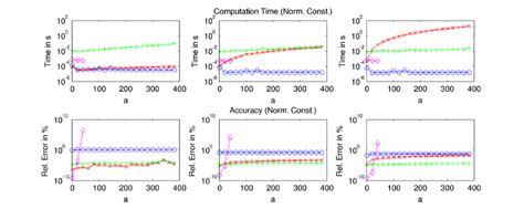 Comparison Of The Computation Of The Normalizing Constants For The Download Scientific Diagram