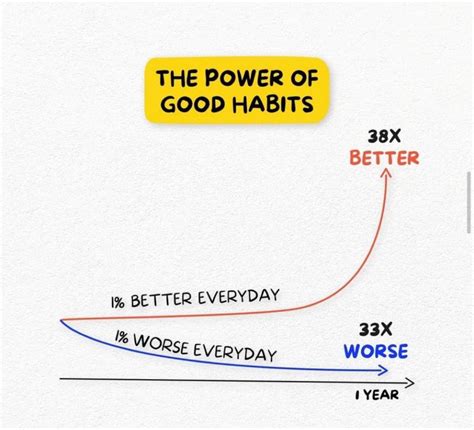 Consistency Zar Chi Ko Win