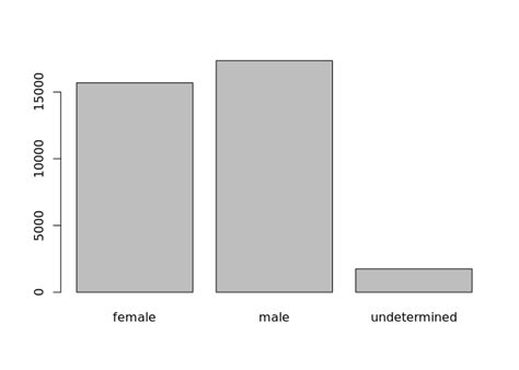 day 2 manipulating data introductory data management with r
